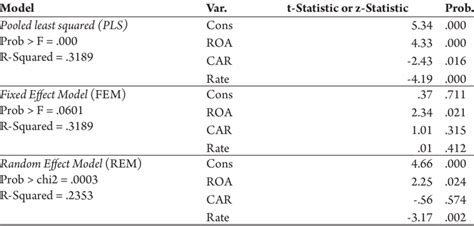 Model Estimation With Panel Data Regression Download Scientific Diagram