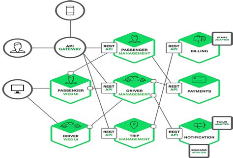 information technology lectures itlec randd hexagonal architecture