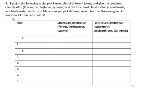 solved 4 8 pts in the following table pick 8 examples