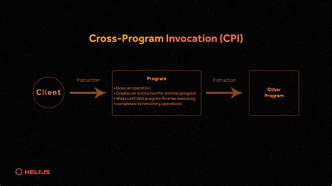 An Introduction To Anchor A Beginners Guide To Building Solana Programs