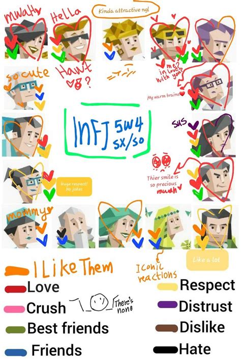 Mbti Chart But Like Based On My Preference And Experience 🌚🖤 In 2024