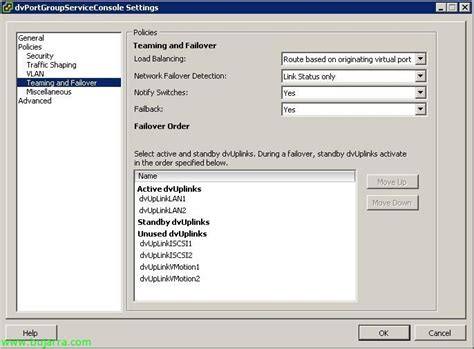 Migrando El Entorno De Red Virtual De Vmware Vi3 A Vmware Vsphere Con Switches Distribuidos