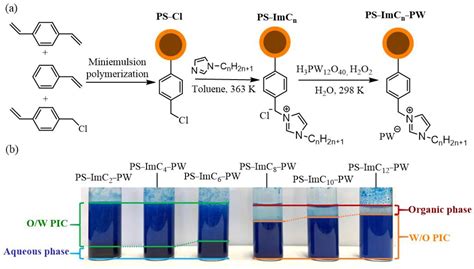 Molecules Free Full Text Recent Advances On The Functionalities Of Polyoxometalate Based