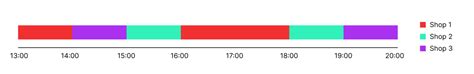 vue js stacked horizontal bar chart where x is time for apache