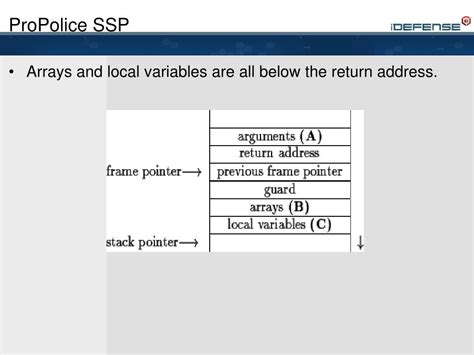 Ppt A Comparison Of Buffer Overflow Prevention Implementations And