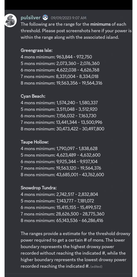 Drowsy Power And Rare Pokemon Appearance R Pokemonsleep