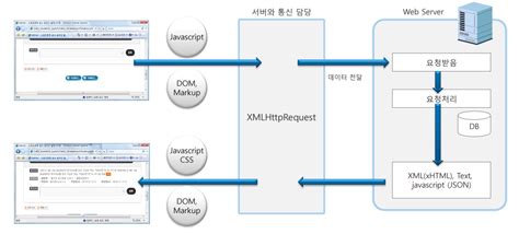 [javascript] ajax