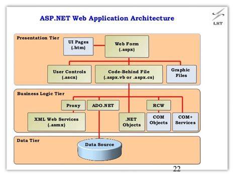 Что такое Asp Net обзор Aspnet Microsoft Learn