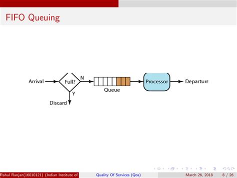 qos quality of services computer networks pdf