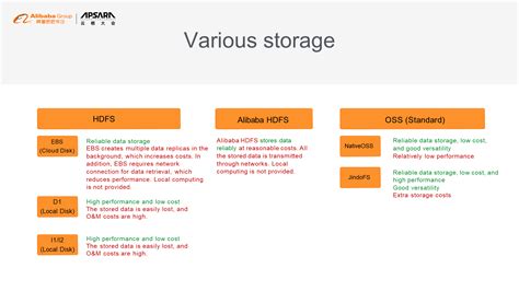 Empowering Open Source Cloud Ecosystems Development Of Alibaba Cloud S Open Source Big Data