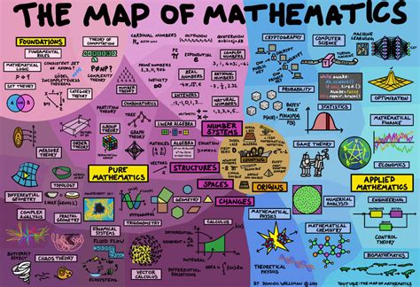 The Map Of Mathematics How Everything In Maths Is Interconnected