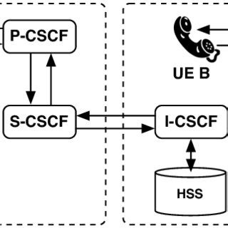Call Routing Between Networks Download Scientific Diagram