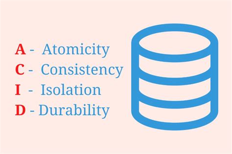 Sqlrevisited Top 30 Database Interview Questions And Answers