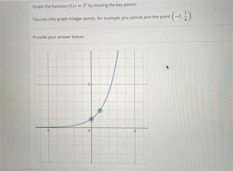 Solved Graph The Function Fx 5 By Moving The Key