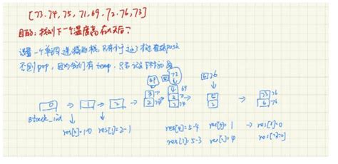 数据结构与算法05 算法刷题 堆栈部分 知乎
