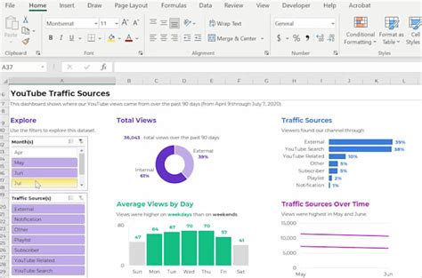 Create Interactive Dashboards With Excel Power Bi Tableau Smartsheet Etc By Adezacpl Fiverr