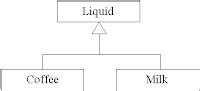 Java Inheritance Polymorphism Abstraction And Encapsulation