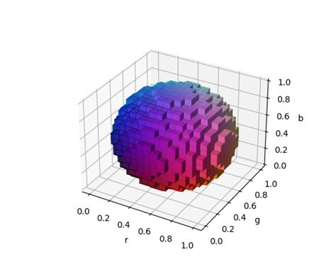 Mpl Toolkits Mplot3d Axes3d Axes3D Matplotlib 3 5 0 Documentation
