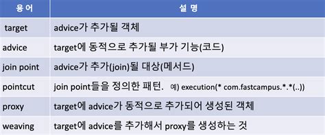 Spring Aop Aspect Oriented Programming