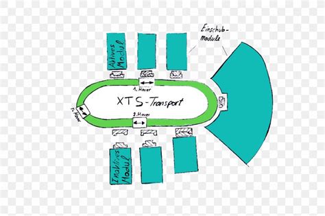 New Product Development Project Beckhoff Automation Gmbh And Co Kg Png 1200x800px New Product