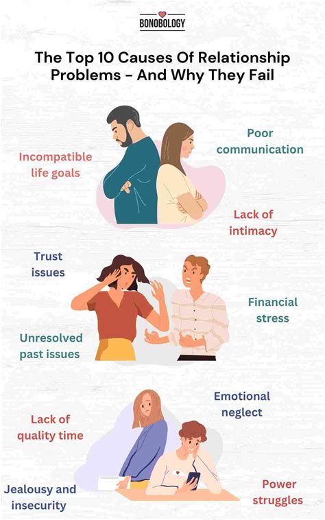 The Top 10 Causes Of Relationship Problems And Why They Fail