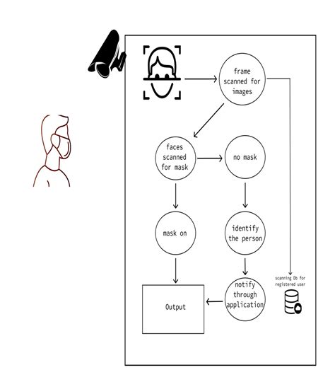 Face Mask Detection Model Github At Susan Pittman Blog