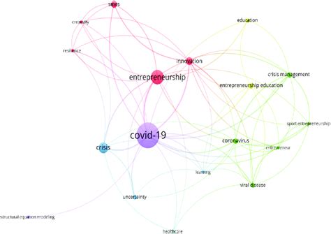 keyword analysis map download scientific diagram