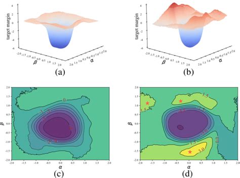 论文审查 CLIBE Detecting Dynamic Backdoors in Transformer based NLP Models