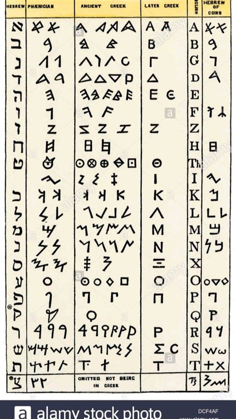 Hebrew Alphabet And Meaning Hebrew Words Hebrew Alphabet Biblical Hebrew