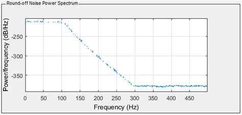 perncangan low pass iir filter butterworth menggunakan fdatool matlab