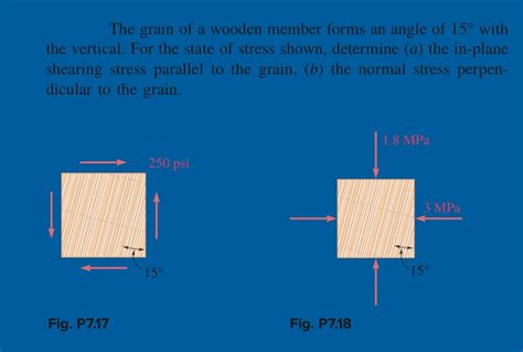 Solved Solve Fig P7 17 Using The Mohr S Method And Drawing Chegg Com