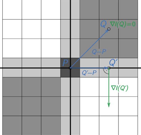 12 Locating The Position Of The Corner In Sub Pixel Accuracy Adapted
