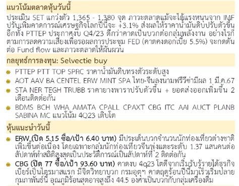 วิเคราะห์แนวโน้มตลาด บล กรุงศรี ติดตามประชุม Fed