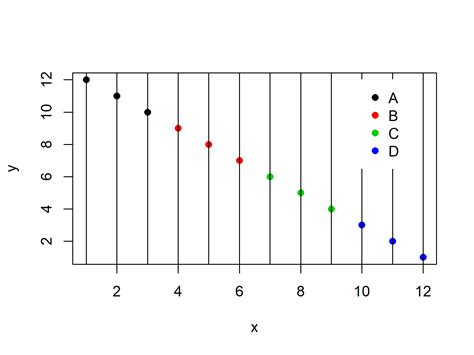 Add Legend Without Border And White Background To Plot In R Example