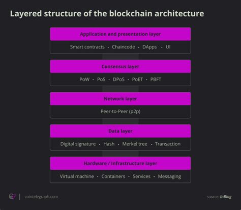 Blockchain Layers Explained What Are Layers And