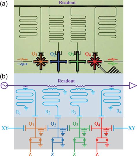 Figure 1 From Solving Systems Of Linear Equations With A
