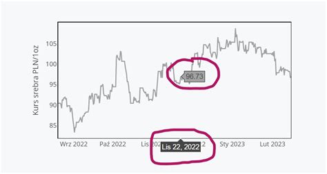 Javascript How To Separate Hoverlabel Property Of X And Y In Plotly