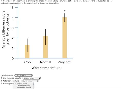 Correct Temperature For Brewing Coffee Rutrend