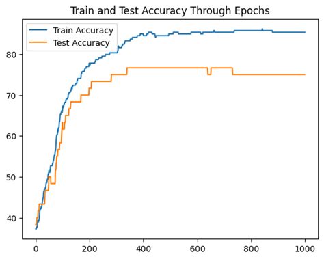 Pytorch Introduction Enter Nonlinear Functions Towards Data Science