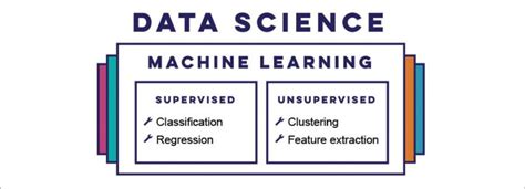 datascience and machine learning making machines smarter