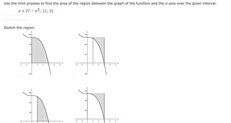 Solved Use The Limit Process To Find The Area Of The Region Chegg Com
