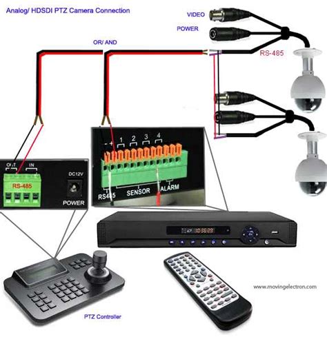 How To Connect A Ptz Camera A Comprehensive Diagram Guide