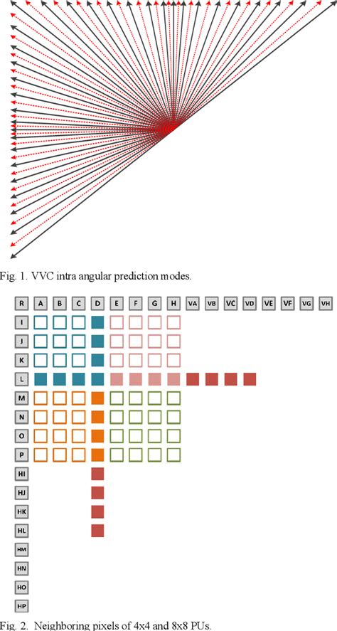 Figure 1 From An Efficient Fpga Implementation Of Versatile Video