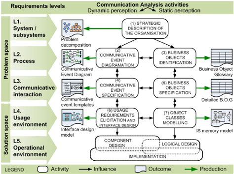 Requirements Analysis