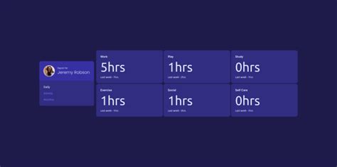 Github Lucasanselmosilva12345 Time Tracking Dashboard The Time