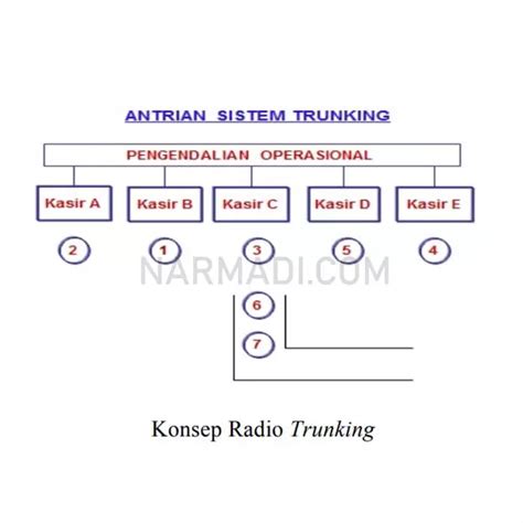 Radio Trunking Apa Itu Bagaimana Cara Kerjanya