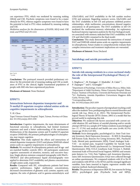 Pdf Interactions Between Dopamine Transporter And N Methyl D Aspartate Receptor Related Amino
