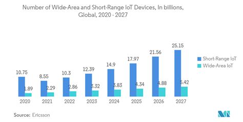 다층 세라믹 커패시터mlcc 시장 규모 및 점유율 분석 산업 연구 보고서 성장 동향