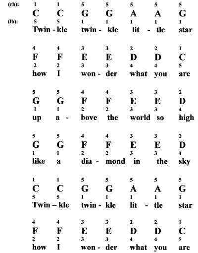 Xylophone Chords Twinkle Twinkle Little Star