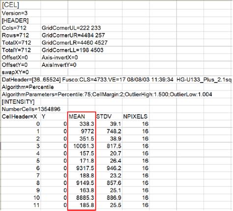 A Typical Affymetrix Ascii Text Format Cel File To Create A Download Scientific Diagram